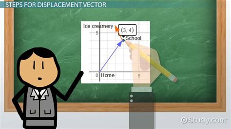 How To Find A Displacement Vector Video And Lesson Transcript