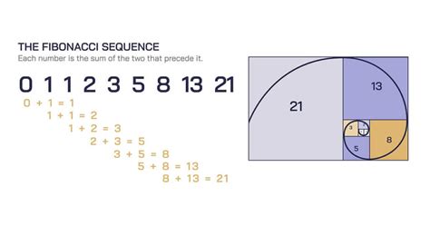 Fibonaccis Hidden Code Uncovering The Mathematics Behind Classical