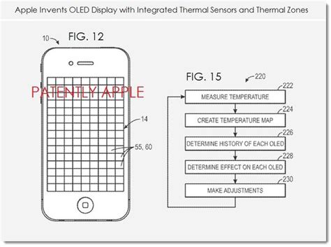 Apple Invents OLED Displays With Integrated Thermal Sensors Patently Apple