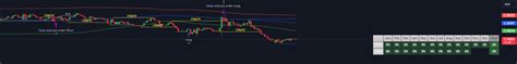 Smc Structures — Indicator By Kylemorton494 — Tradingview India