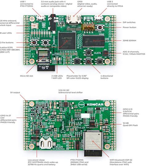 A Powerful Open Hardware Ecp5 Fpga Dev Board Open Electronics