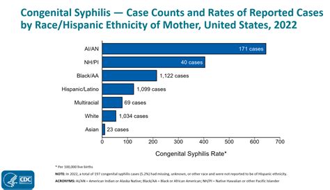 Sex Habits Of Our Fellow Americans American Renaissance