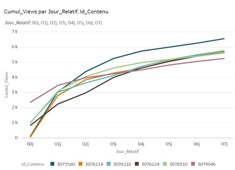 Calculating Days Since The First Record In Fact Table — Oracle Analytics