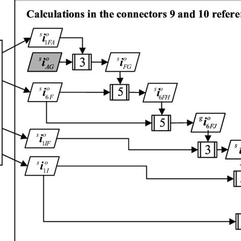 The Calculation Algorithm In The Shank Reference System Download