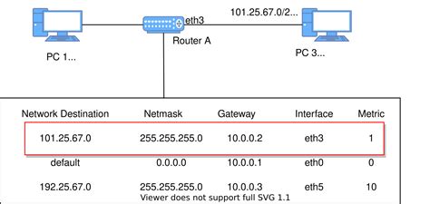 Ip Routing Zwoongs Blog