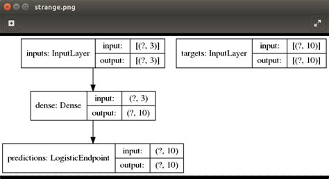 tensorflow2 2 使用 keras utils plot model 绘制可视化模型时，报错：“attributeerror 刘冲的博客