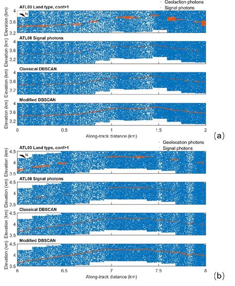 Figure A2 Detailed Comparison Of The Results From Different Signal