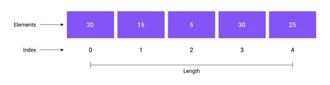 github karanpratapsingh learn go master the fundamentals and