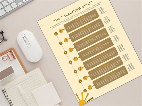 The Learning Styles Psychoeducation Infographic Support All Etsy