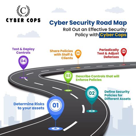 Cyber Cops On Linkedin Cybercops Cybersecurity Security Dataprotection Ethicalhacking…