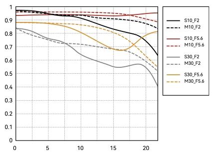 MTF Chart Phillipreeve Net