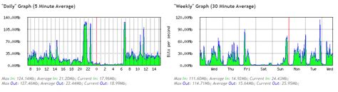 Mikrotik Troubleshooting Just Another It Guy