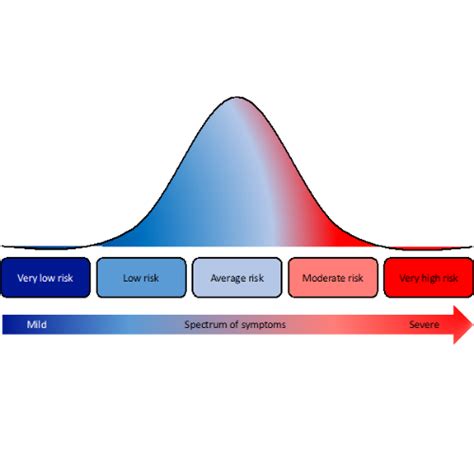 Polygenic Scores And Precision Genetics The Physiological Society