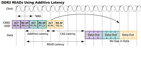 Ddr基础和一些个人理解 知乎
