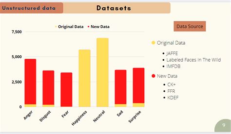Facial Emotion Classification Project Cn240 Using Machine Learning By Wongsakron Kongkamud