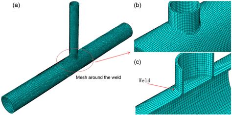 Finite Element Mesh Of A Typical Chs T Joint Download Scientific Diagram