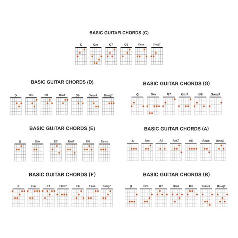 Premium Vector Basic Guitar Chords Set