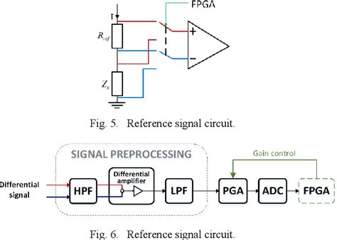 Figure 2 From An Fpga Based Multi Frequency Eit System With Reference