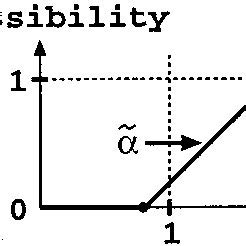 Hierarchical Bus Architecture For SoC Download Scientific Diagram