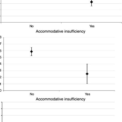 The Distribution Of Amplitude Of Accommodation Diopter A Monocular