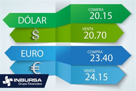 ¿cómo El Tipo De Cambio DÓlar Inbursa Impacta En Tus Finanzas