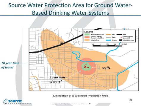Ppt Source Water Protection 101 Powerpoint Presentation Free Download Id 1693684