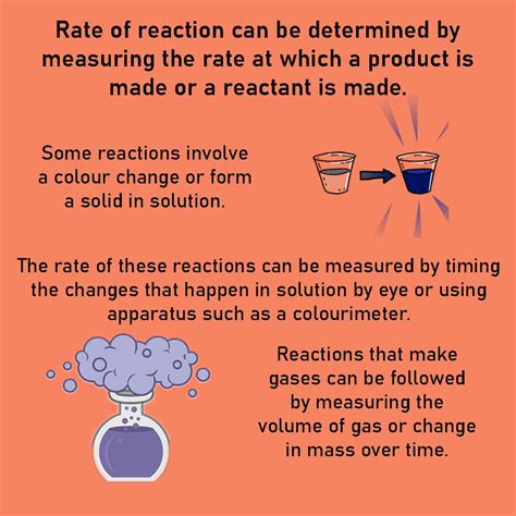 Ioteach On Linkedin Gcse Ocr Chemistry Rateofreaction Reactants