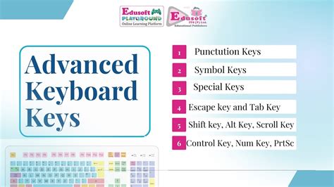 Unit 2 Data Entry And Keyboarding Skills Session 2 Advanced Keyboard Keys Youtube