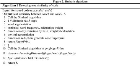 Figure 2 From Code Similarity Detection Using Ast And Textual Information Semantic Scholar