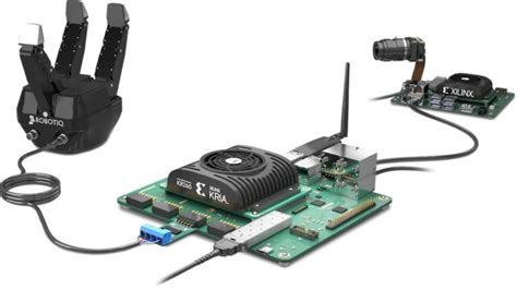 Amd Launches Kria Kr260 Robotics Starter Kit The Robot Report
