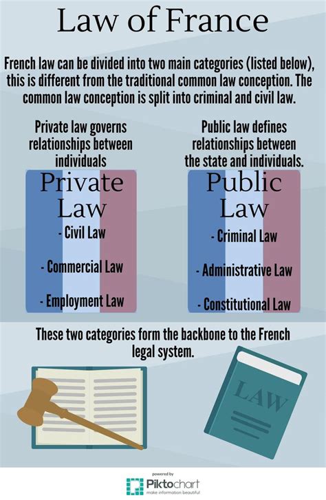 Law Of France Heslop Uk Take A Look At Our