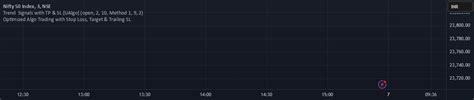 Optimized Algo Trading With Stop Loss Target And Trailing Sl — Стратегия