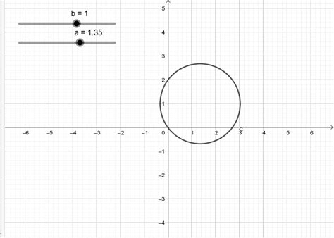 Draw A Circle Using Polar Coordinates At Clarence Swingle Blog