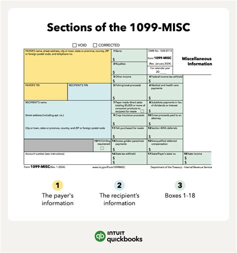1099 Misc Vs 1099 Nec Differences Deadlines Quickbooks
