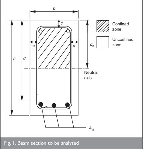 Figure 1 From Improving ﬂexural Ductility Of High Strength Concrete Beams Semantic Scholar