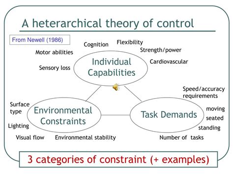 Ppt Motor Control Theory Powerpoint Presentation Free Download Id 2495961