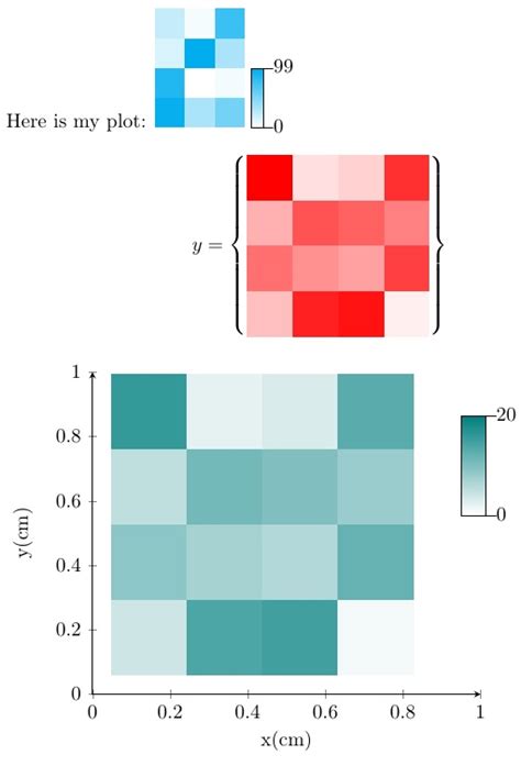 Tikz Pgf Heatmaps Matrix Plots Imagesc And Data Structure Tex