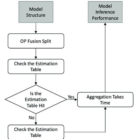 Target Board Performance Prediction Method Download Scientific Diagram