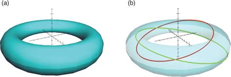 Synchronization Of Multi Frequency Noise Induced Oscillations Chaos An Interdisciplinary
