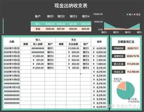 Excel 中的颜色要怎么搭配，视觉上更能接受且区分度高？