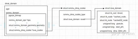 IOMMU详解初始化 知乎