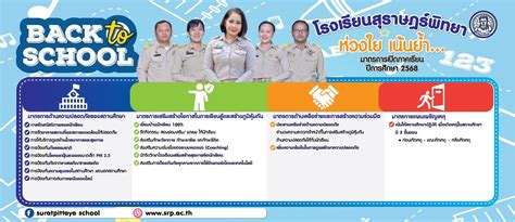 ประชา ประชาสัมพันธ์โรงเรียนเทศบาล ๕ เทศบาลนครสุราษฎร์ธานี