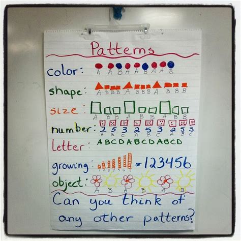 Pattern Anchor Chart Math Patterns Kindergarten Math Math Time