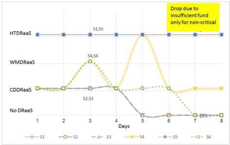 Segment Allocation Using 4 Day Planning Download Scientific Diagram