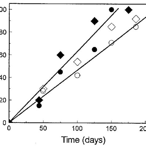 Immunosorbent Electron Microscopy Detection Of A Pineapple Mealybug Download Scientific Diagram