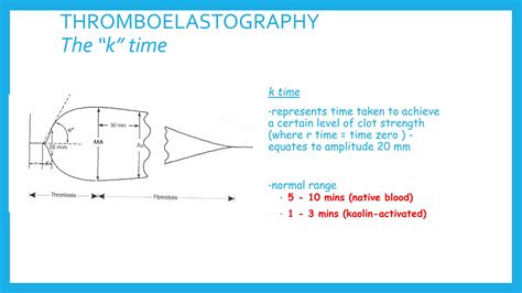 Teg Thromboelastography Pptx