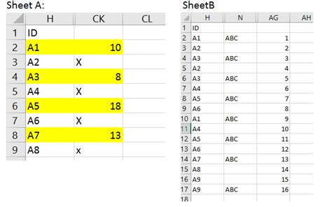 Vba How To Create Dictionary Item Only After Multiple Criteria Are Met Stack Overflow