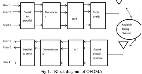 Figure 1 From A Survey On Joint Uplinkdownlink Resourceallocation In