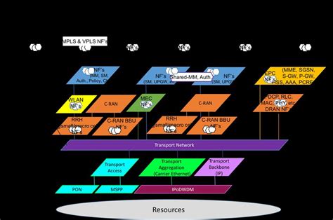 Key Features And Requirements Of 5g Imt 2020 Networks Itu Arab Forum On Emerging Technologies