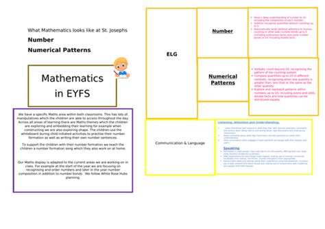 Maths In Eyfs Teaching Resources